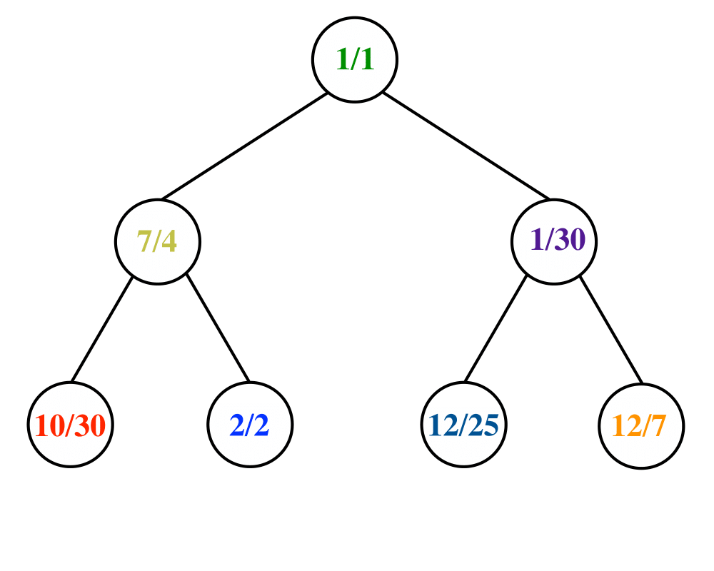 Algorithm Repository Algorithm Repository